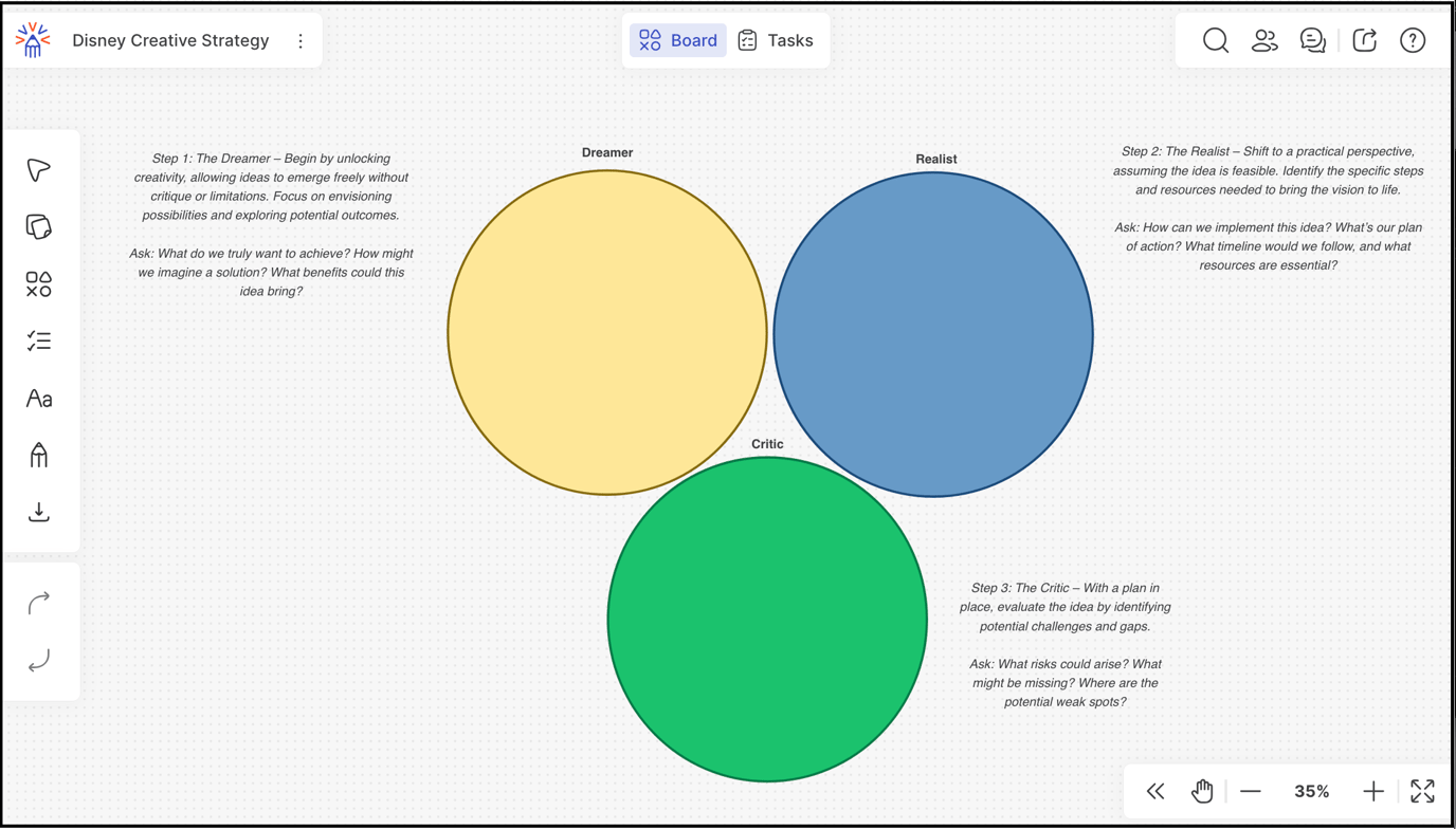 Disney Creative Strategy