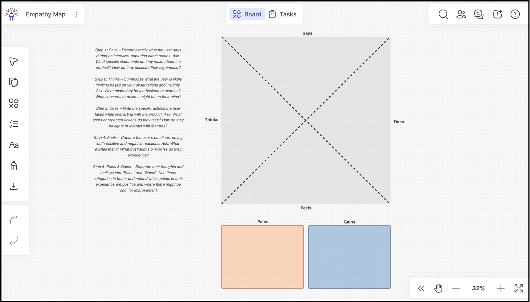 Empathy Map