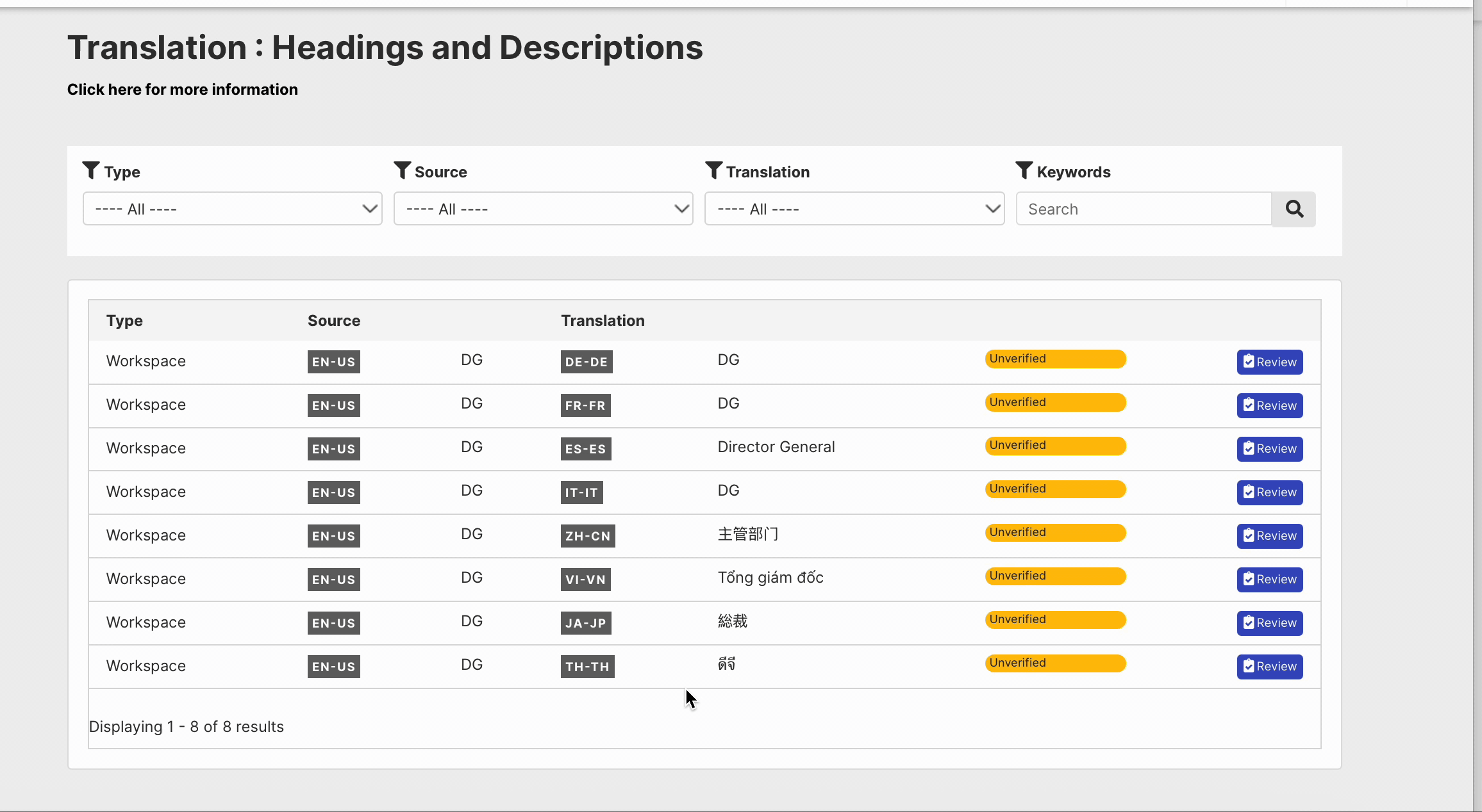 Workspace Review Translation